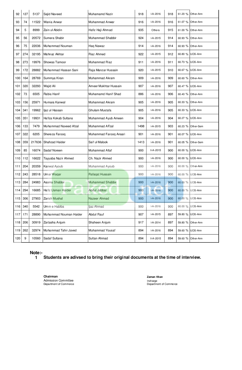 University of Sargodha (UoS) - First Merit List 2016 - M.Com (Self Supporting)